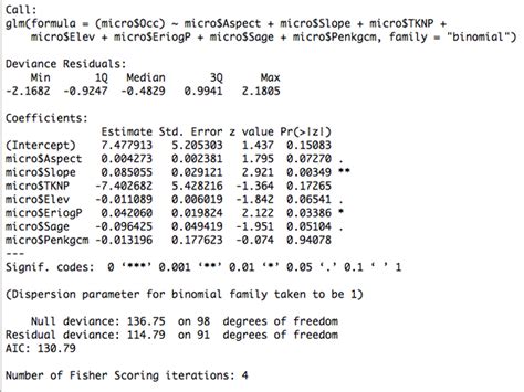 Microhabitat Beyond The Host Plant Defining Butterfly Habitat At Two Spatial Scales