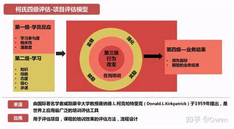 28个知识模型 知乎