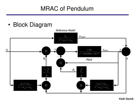 Ppt Example Linearization Of A Nonlinear Model Involving A Nonlinear Function Of Two