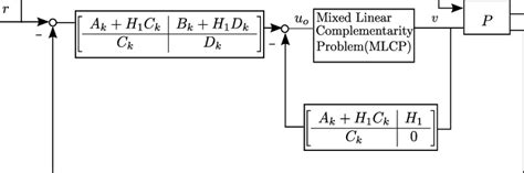 Anti Windup With Mixed Linear Complementarity Problem Download Scientific Diagram