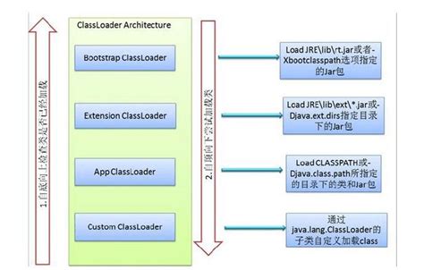 java方法执行流程解析 朱子威 博客园