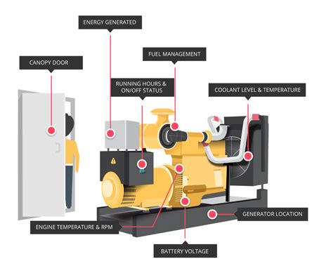 Generator Monitoring In Nairobi Kenya Remote Analysis Fuel Monitoring Stoic Company Limited