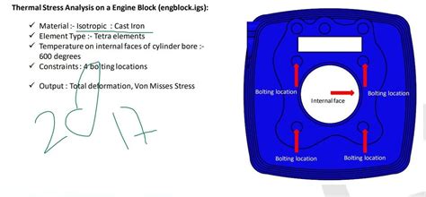 thermal stress analysis on a engine block — altair community