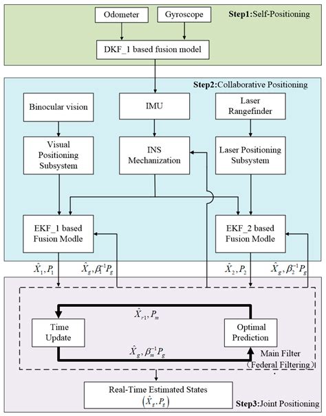 Remote Sensing Free Full Text A Low Cost And Robust Multi Sensor