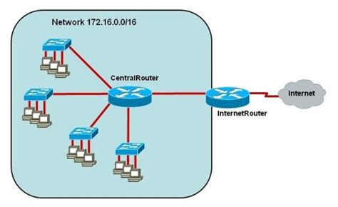 Refer To The Exhibit The Network Administrator Requires Easy
