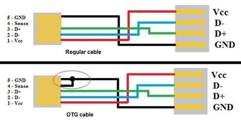 Usb Otg Wiring Diagram For 30 Generator Plug