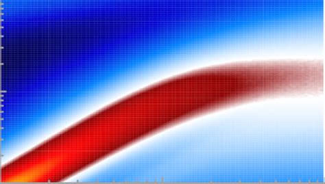 The Asymptotic Long Time Average Velocity V Of The Driven Brownian Download Scientific Diagram