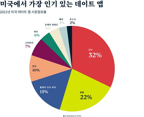 온라인 데이팅 스캠 스캐머와 데이트하고 있는 걸까요 Expressvpn