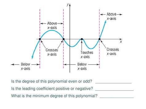 PPT 5 1 Polynomial Functions PowerPoint Presentation Free Download ID 4845270