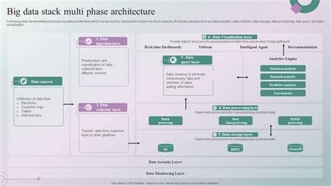 big data stack multi phase architecture ppt powerpoint