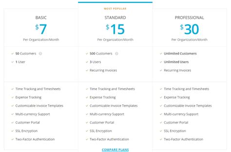 Zoho Invoice Product Review