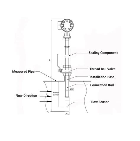 Insertion Electromagnetic Flow Meter In Delhi Insertion Electromagnetic Flow Meter Supplier