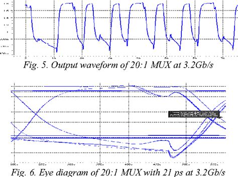 Figure From A Gbit S CML Transmitter With Multiplexer In CMOS Technology