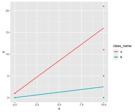 splitting linear models r bloggers