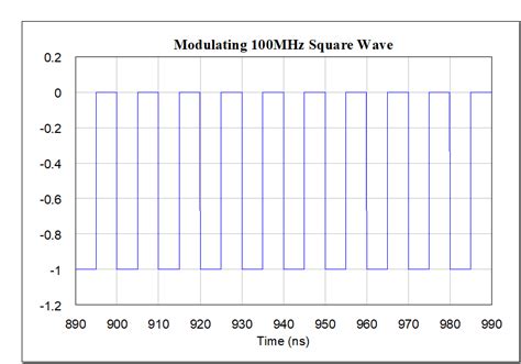 Best Setup For Detector Circuit RF Design Cadence Technology Forums Cadence Community
