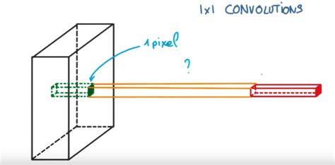 Machine Learning What Is The Difference Between Conv1d And Conv2d