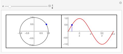 Plotting How To Make Plot And A Graphics Have Vertical Axes Align In