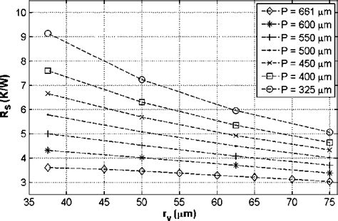 Figure 1 From A Model Of Bga Thermal Vias As An Example Of Lumped Parameter Analysis In Thermal