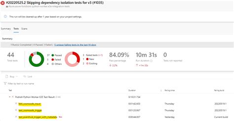Investigate Python Language Worker Integration Tests Failures In