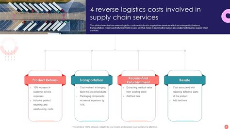 Supply Chain Services Powerpoint Ppt Template Bundles Ppt Template