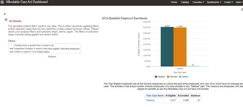 Dashboard Overview In Oracle Hcm Cloud Enhance Workforce Management Dashboard Overview In Oracle Hcm Cloud Enhance Workforce Management