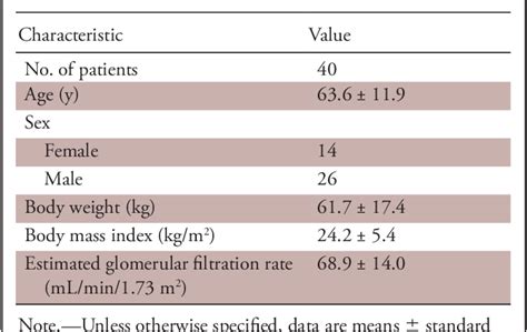 Figure 1 From Myocardial Late Iodine Enhancement And Extracellular Volume Quantification With