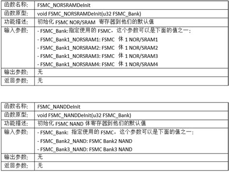 STM FSMC库函数说明 word文档在线阅读与下载 无忧文档