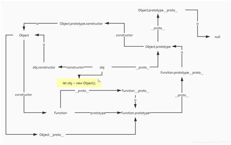 深入了解JavaScript中基于原型prototype的继承机制 其他 开心洋葱网