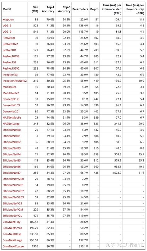 Keras 预训练模型使用演示（inception，resnet，vgg） 知乎