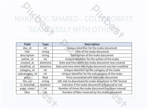 Make Doc Shared Collaborate Seamlessly With Others Excel Template Free Download Pikbest