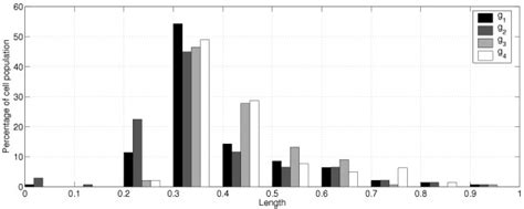 Comparison Of Nonlinearities Download Scientific Diagram
