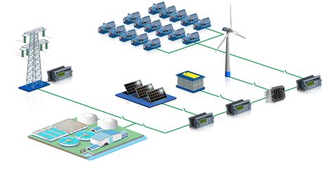 Integrating Renewables In Critical Power Applications