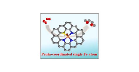 Coordination Engineering Induced D Band Center Shift On Single Atom Fe Electrocatalysts For