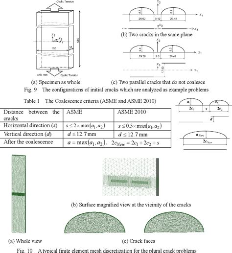 Figure 9 From Development Of Automated Crack Propagation Analysis System Semantic Scholar