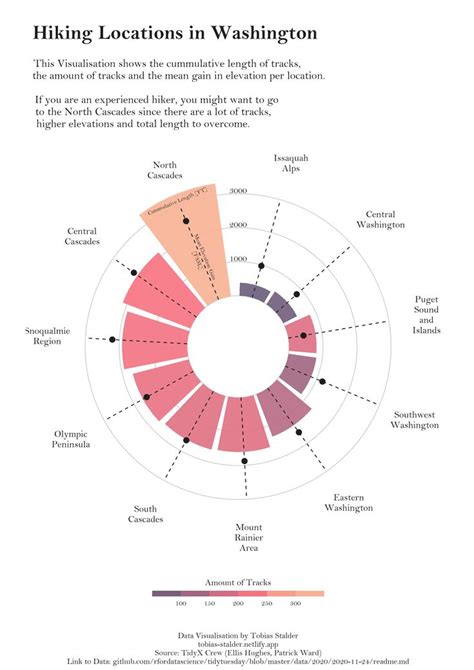 Circular Barplot With R And Ggplot2 Data Visualization Data Visualization Design Graphing
