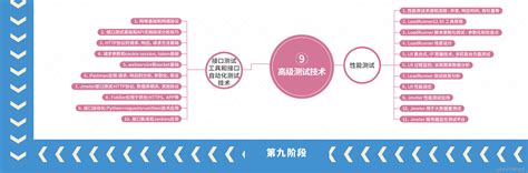 软件测试需要学什么软件测试学什么千锋it教育的博客 Csdn博客 软件测试需要学什么软件测试学什么千锋it教育的博客 Csdn博客