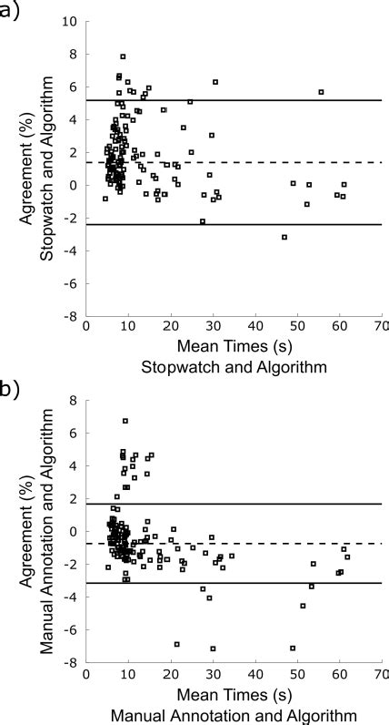 Figure 2 From Adaptive Gait Segmentation Algorithm For Walking Bout