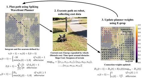논문 리뷰 A Rapid Adapting And Continual Learning Spiking Neural Network