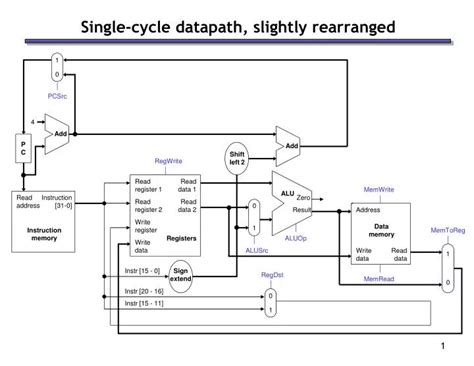 Ppt Single Cycle Datapath Slightly Rearranged Powerpoint Presentation Id6917322