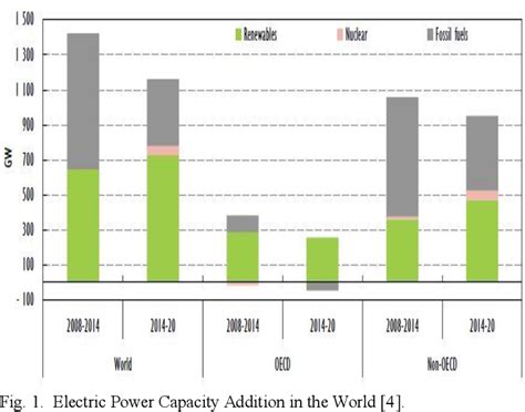 Figure From Reactive Power Management In Distributed Generation Semantic Scholar