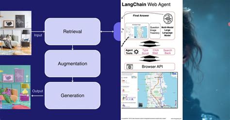 List Ai Curated By Eric Luque Medium