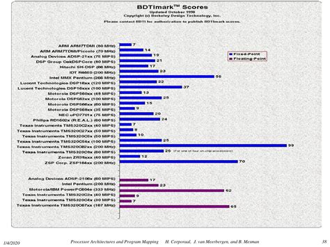 Ppt Processor Architectures And Program Mapping For Digital Signal Processors Powerpoint