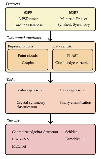 Using Open Matsci Ml Toolkit To Train Ai Models For Materials Science On Intel® Xeon® Processors