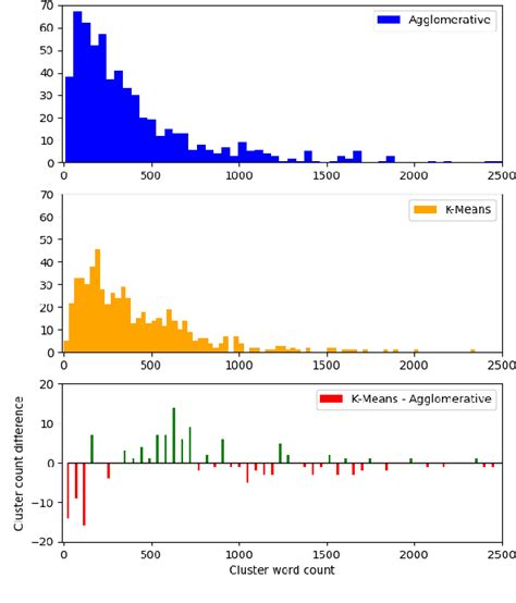 Figure 1 From Scaling Up Discovery Of Latent Concepts In Deep Nlp Models Semantic Scholar