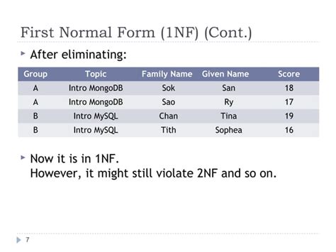 Database Normalization 1nf 2nf 3nf Bcnf 4nf 5nf