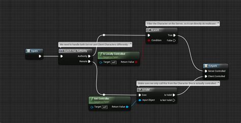 The Correct Way Of Replicating Velocy And Variables Multiplayer And Networking Epic Developer