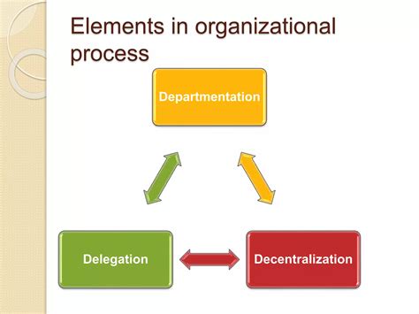 Patient Assignment Method Ppt