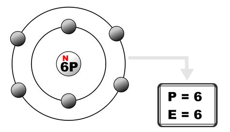 Semiconductor In Electronics Electron Theory Valence Band Conduction Band