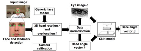 Github Minjinglingaze Estimation Code Summary