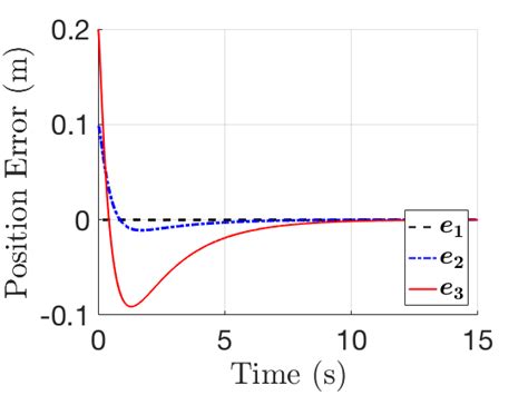 Vision Tactile Grasping Scenario Section 4 2 Download Scientific Diagram